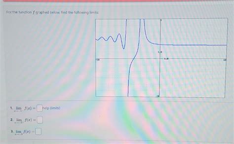Solved For The Function F Graphed Below Find The Following