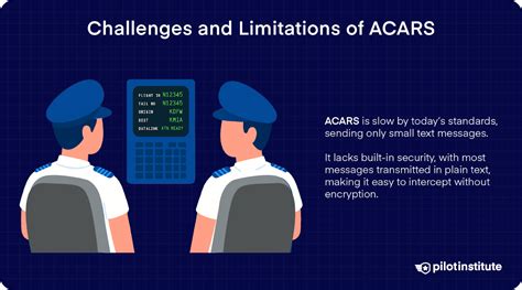 Acars Explained How It Keeps Aircraft Connected Pilot Institute