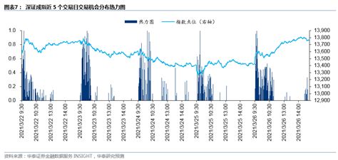【insight数说】华泰金工 × insight 第二弹 华泰证券insight金融数据服务文档中心
