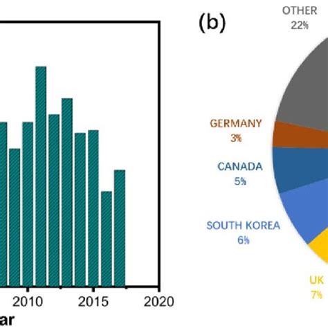 Methane Reactions In Sofc Anode Download Scientific Diagram