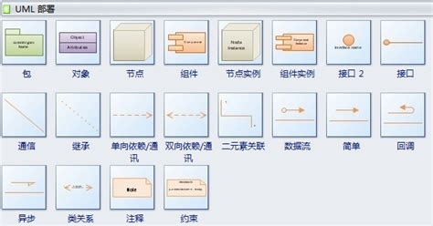 Uml部署图uml图表制作软件，教程和例子