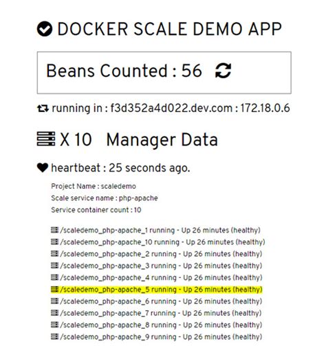 Docker Mono Host Service Scaling And Dynamic Load Balancing With Nginx