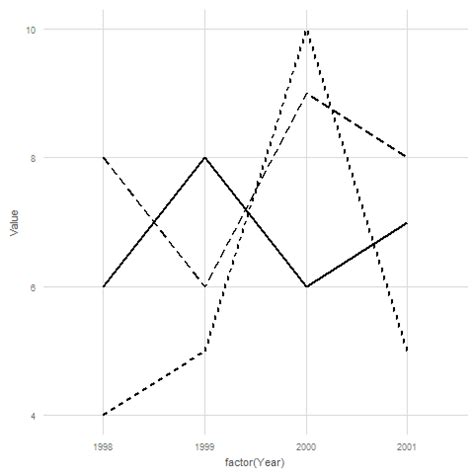 R Ggplot For Grayscale Printouts Stack Overflow