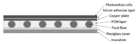 Schematic Diagram Of Water Nanofluids Solar Pv T Collector Download Scientific Diagram