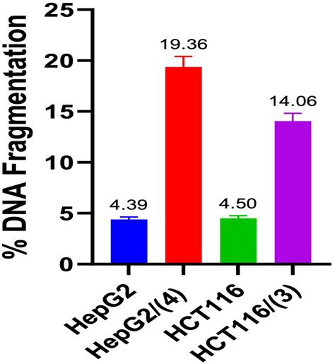 Quantitative Estimation Of Dna Fragmentation Assay By Diphenylamine Download Scientific Diagram