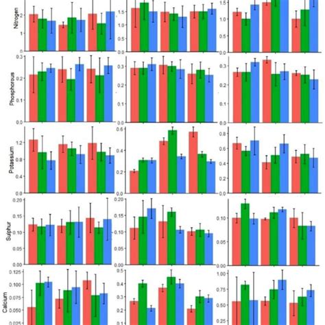 Variance Components Of Plant Traits Leaf And Stem Traits Based On