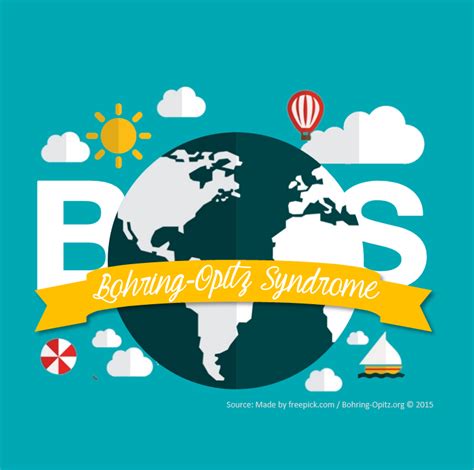 Please Feel Free To Learn More About Bohring Opitz Syndrome