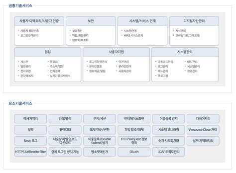 GitHub EGovFramework Egovframe Common Components Common