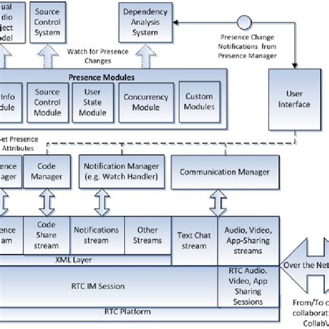 implementation architecture download scientific diagram