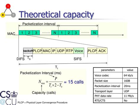 Ppt Experimental Measurement Of Voip Capacity In Ieee 80211 Wlans Powerpoint Presentation