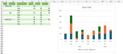 How To Create Chart Data With Power Query