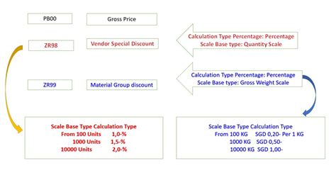 Sapmmfriendsblogspotcom Condition Type With Fixed Value And