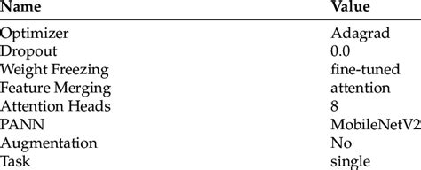 hyper parameters with corresponding default values referred to as the