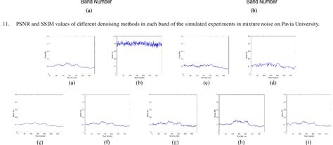 Multi Scale Adaptive Fusion Network For Hyperspectral Image Denoising