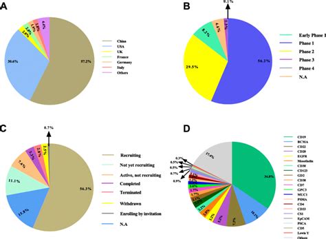 Clinical Trials Concerning The Crispr Cas9 Application In The Context