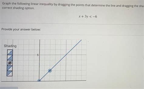 solved graph the following linear inequality by dragging the