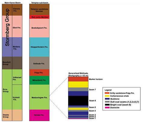 Stratigraphic Correlation Of The Karoo Supergroup In The Main Karoo Download Scientific Diagram
