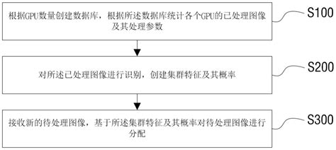 一种集群gpu资源调度方法与流程