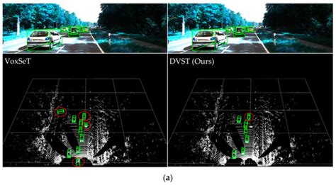 Remote Sensing Free Full Text Dvst Deformable Voxel Set Transformer For 3d Object Detection
