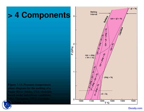 Components Geochemistry I Lecture Slides Docsity