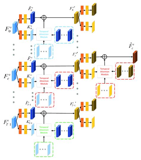 temporal consistency enhancement module download scientific diagram