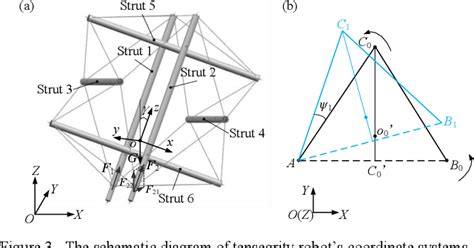 Figure 1 From Design And Locomotion Characteristic Analysis Of A Novel Tensegrity Hopping Robot
