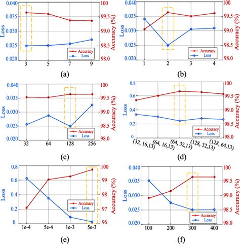 Figure 10 From Current Sensor Fault Detection And Identification For Pmsm Drives Using
