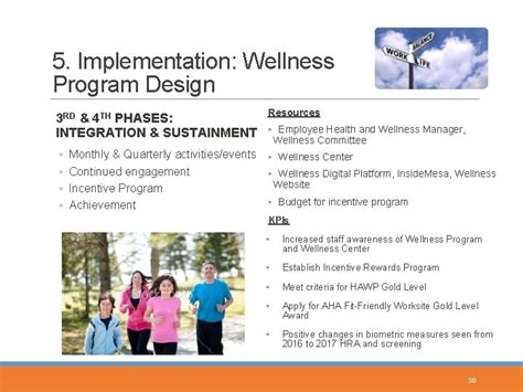 Workplace Wellness Implementing Programs To Improve The Health