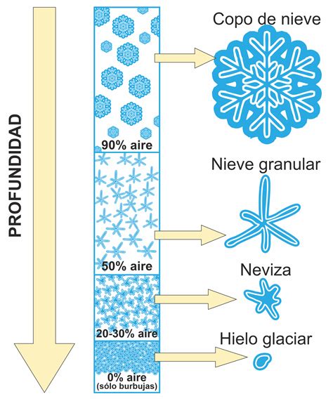 Morrenas Geología Desde Ávila