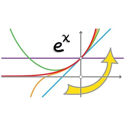 Calculus Single Variable Part 1 Functions Coursera Mooc List
