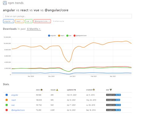 Angular，angularjs 和 React 开发工具分享