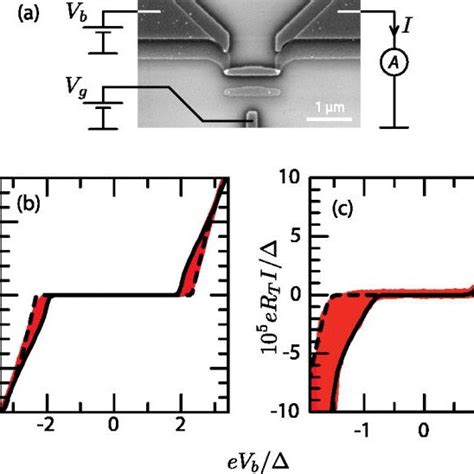 A Scanning Electron Micrograph Of The Set Bias Voltage Vb And Gate
