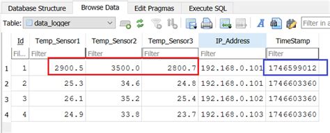 Step By Step Tutorial On Programming Sqlite Database Using Python For