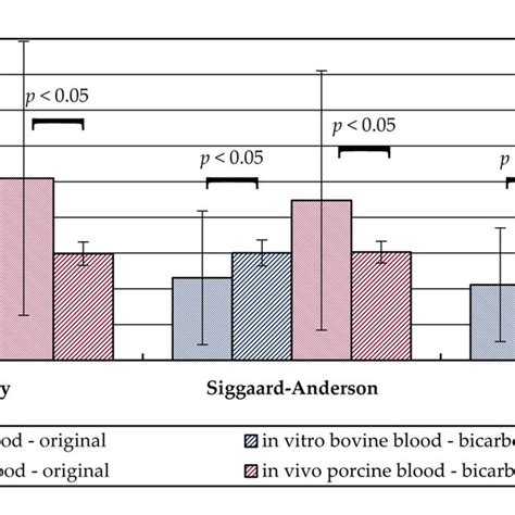 Average Prediction Error Of The Different Solubility Models When