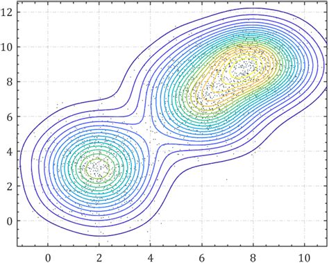 Matlab 如何解决实验数据散点图重叠问题overlapmatlab计算两个图像重叠面积如何用matlab画出两组实验测定数据