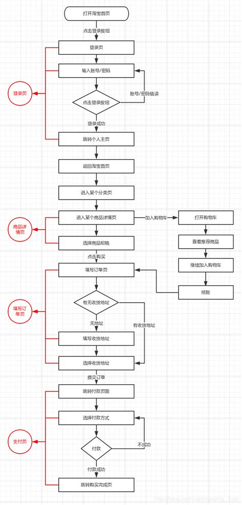业务逻辑流程图业务逻辑图 Csdn博客