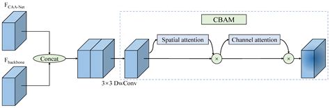 Remote Sensing Free Full Text Esardet An Efficient Sar Ship Detection Method Based On
