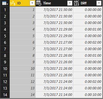 Powerbi Subtracting Row Values In DAX Power BI Stack Overflow