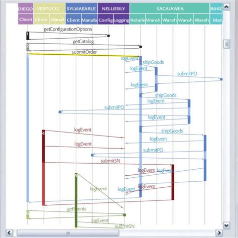 The Web Services Navigator Shows Multiple Views Of Application