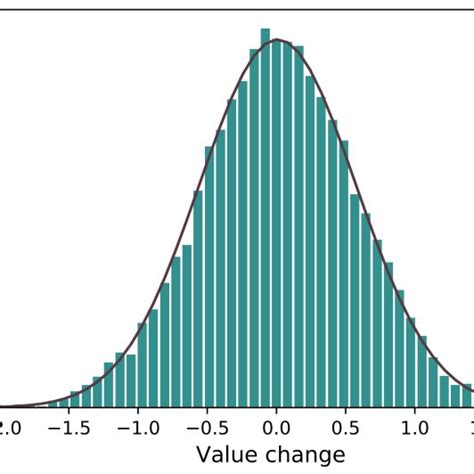 Illustrations For Key Structures Of Different Emerging Nvm Devices And