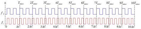 Group Quantization Phase And Its Volatility Download Scientific Diagram