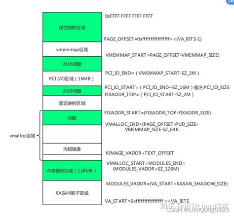 linux内核内存管理 虚拟地址空间布局架构 知乎