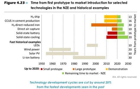 Smart Grids And Electrification Future Energy Trends