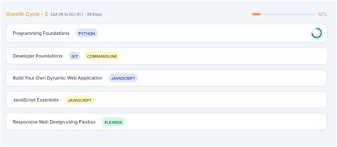Gulothungan Purusothaman On Linkedin Day42 Learningjourney Techskills Programming