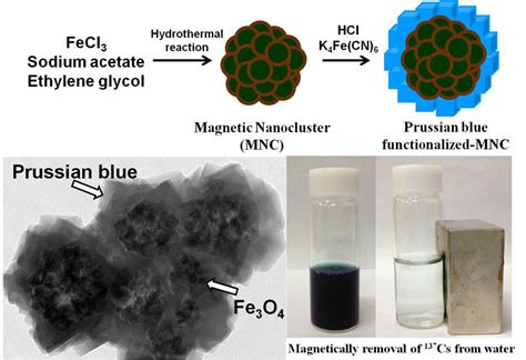Cesium Reacting With Water