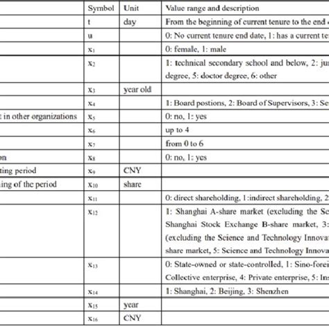 Variable Description Download Scientific Diagram