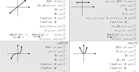 mathxmap الدوال الرئيسية