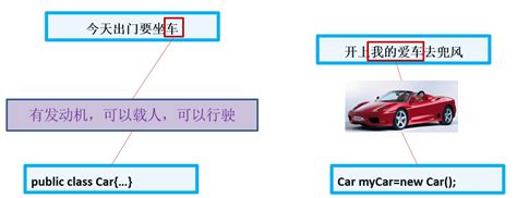 面向对象编程基础 小熊学Java