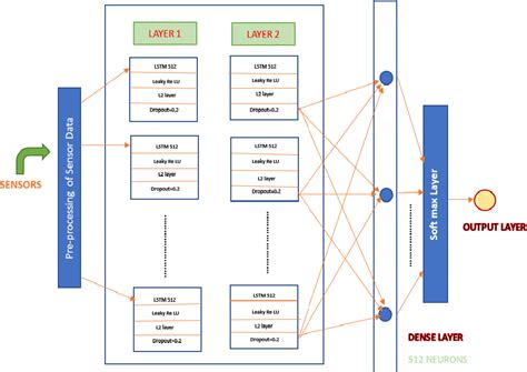 figure 6 from trust metric based anomaly detection via deep