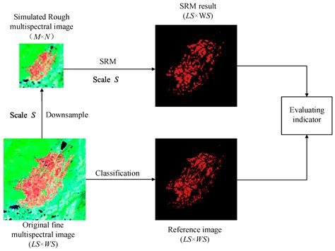 Multispectral Image Super Resolution Burned Area Mapping Based On Space Temperature Information